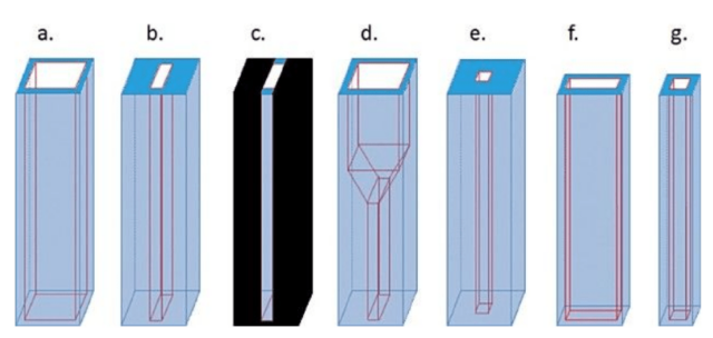 Cuvette Volume & Path Length Guide: How To Choose (with Calculator)